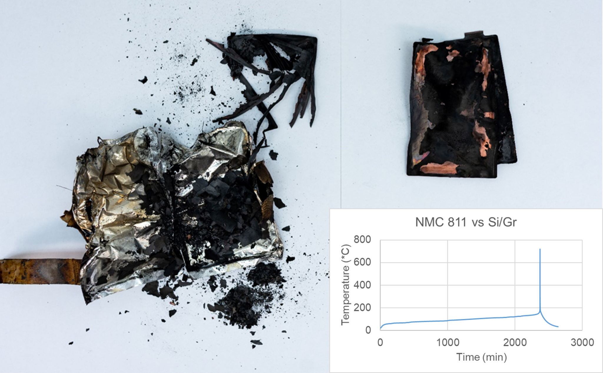 Abuse Testing – U-M Battery Lab